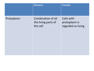 IGCSE Unit 1 Cell | PPTX