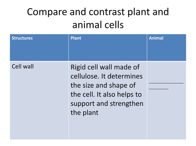 IGCSE Unit 1 Cell | PPTX
