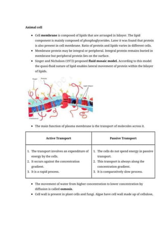 | BIOLOGY | CHAPTER: CELL THE UNIT OF LIFE | | PDF