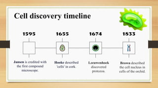 cell.pdf biology and cell biology and cell | PDF