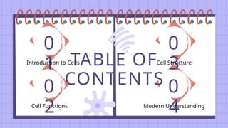 parts and functions of the cell and cell theory | PPTX