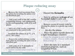 Cell based antiviral assays for screening and profiling of Anti dengue ...