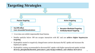 Cell-Based Targeting to Hepatocytes. | PPTX