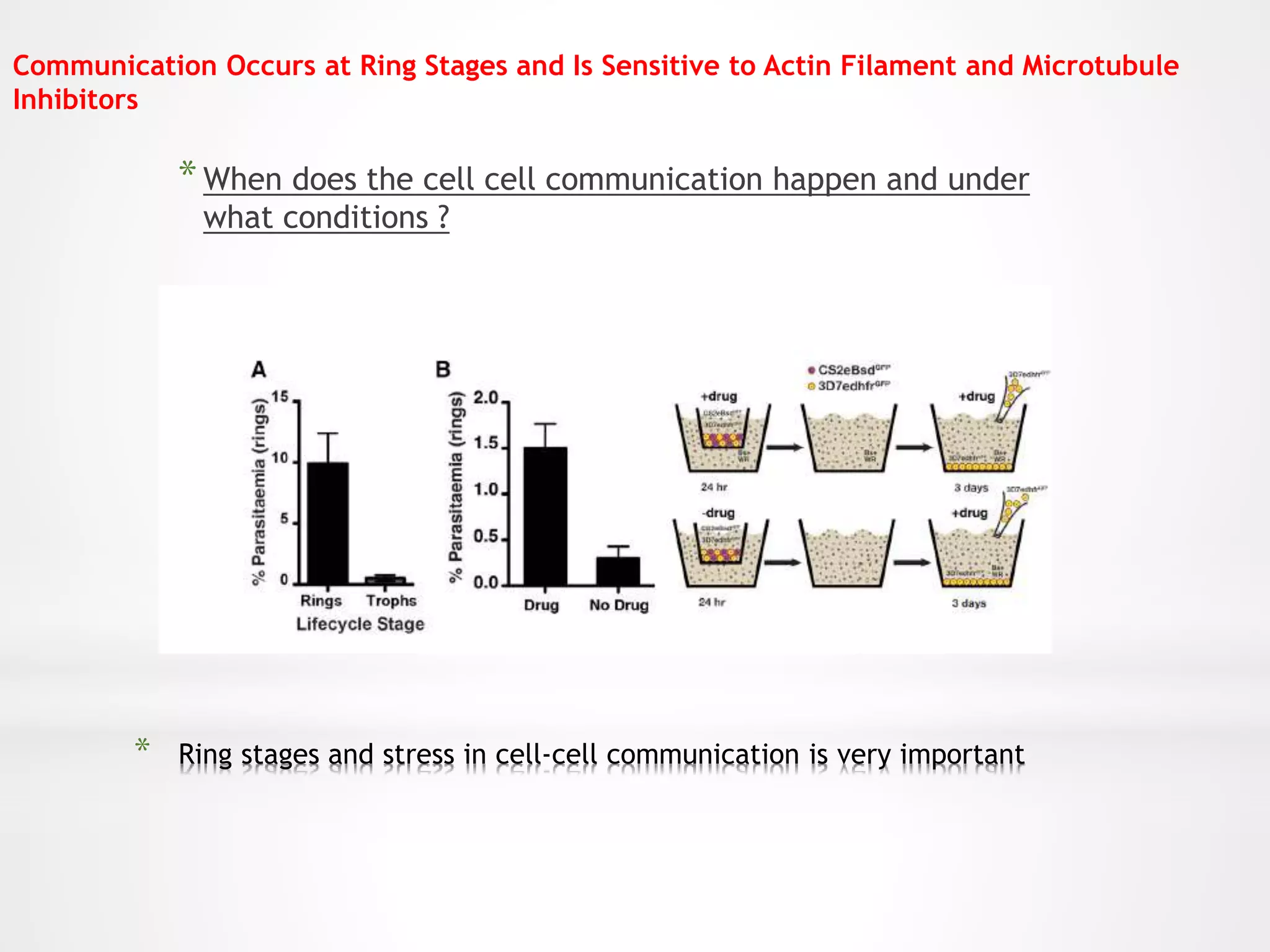 Cell cell communication between malaria-infected red blood cells via | PPT