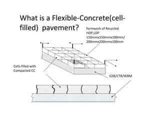 Cell-Filled Concrete pavement (flexible-Concrete Pavement) - pmgsy.pdf