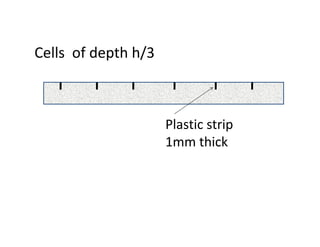 Cell-Filled Concrete pavement (flexible-Concrete Pavement) - pmgsy.pdf