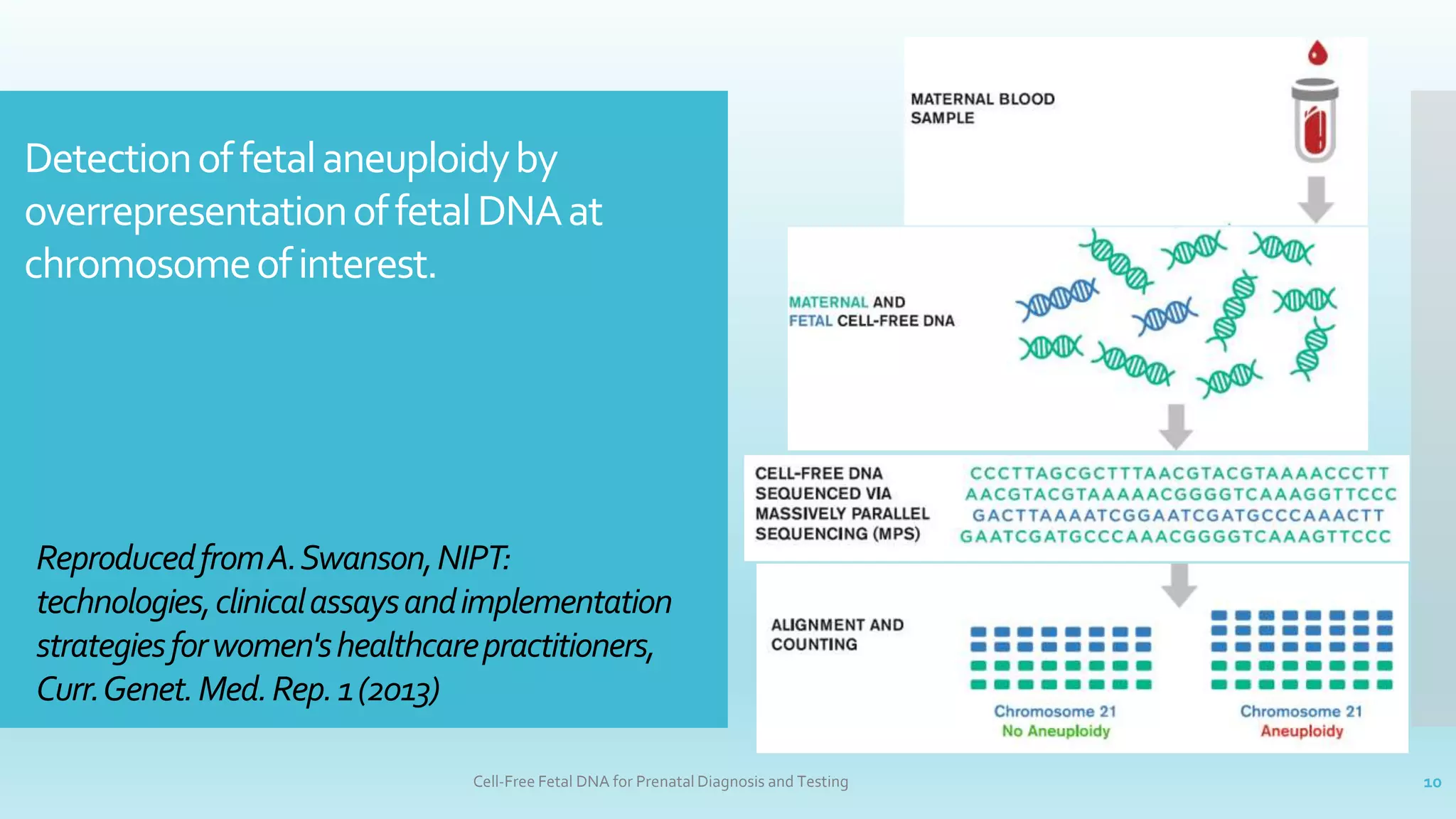 Cell free fetal dna testing for prenatal diagnosis | PPTX
