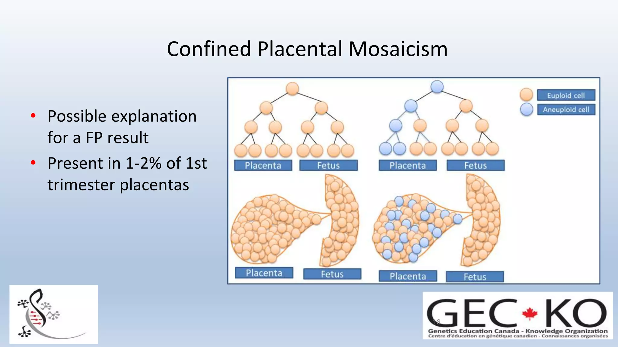 Cell free fetal dna testing for prenatal diagnosis | PPTX