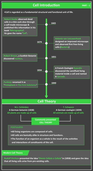 Cell-Introduction.pdf