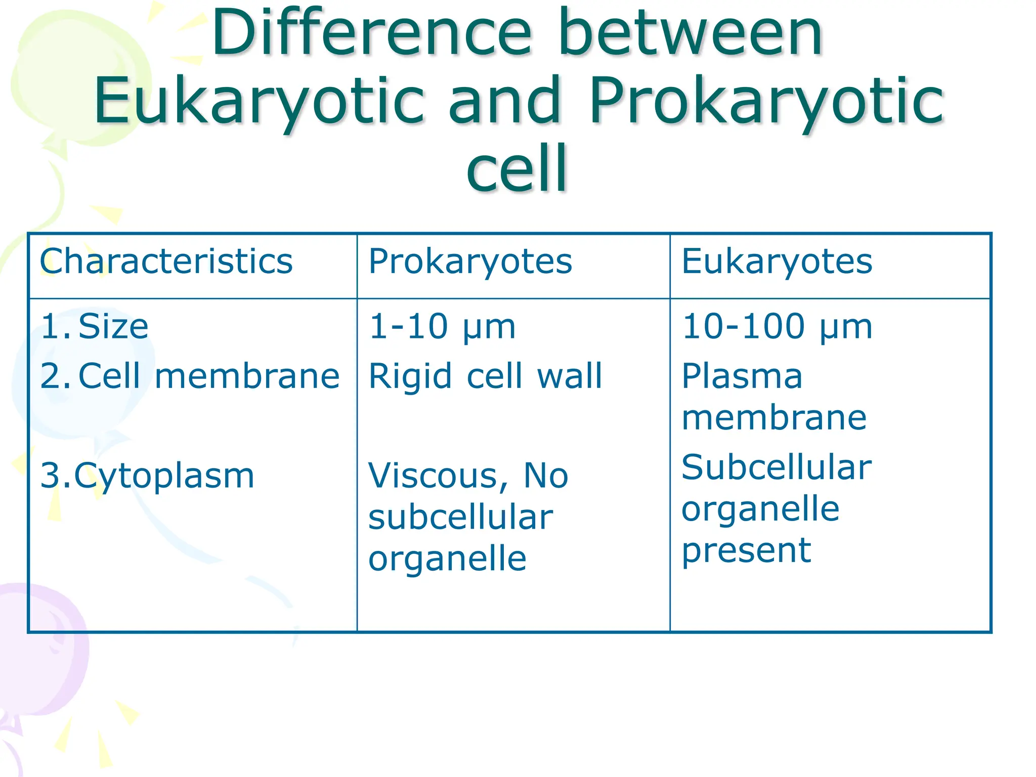 cell - nursing.ppt