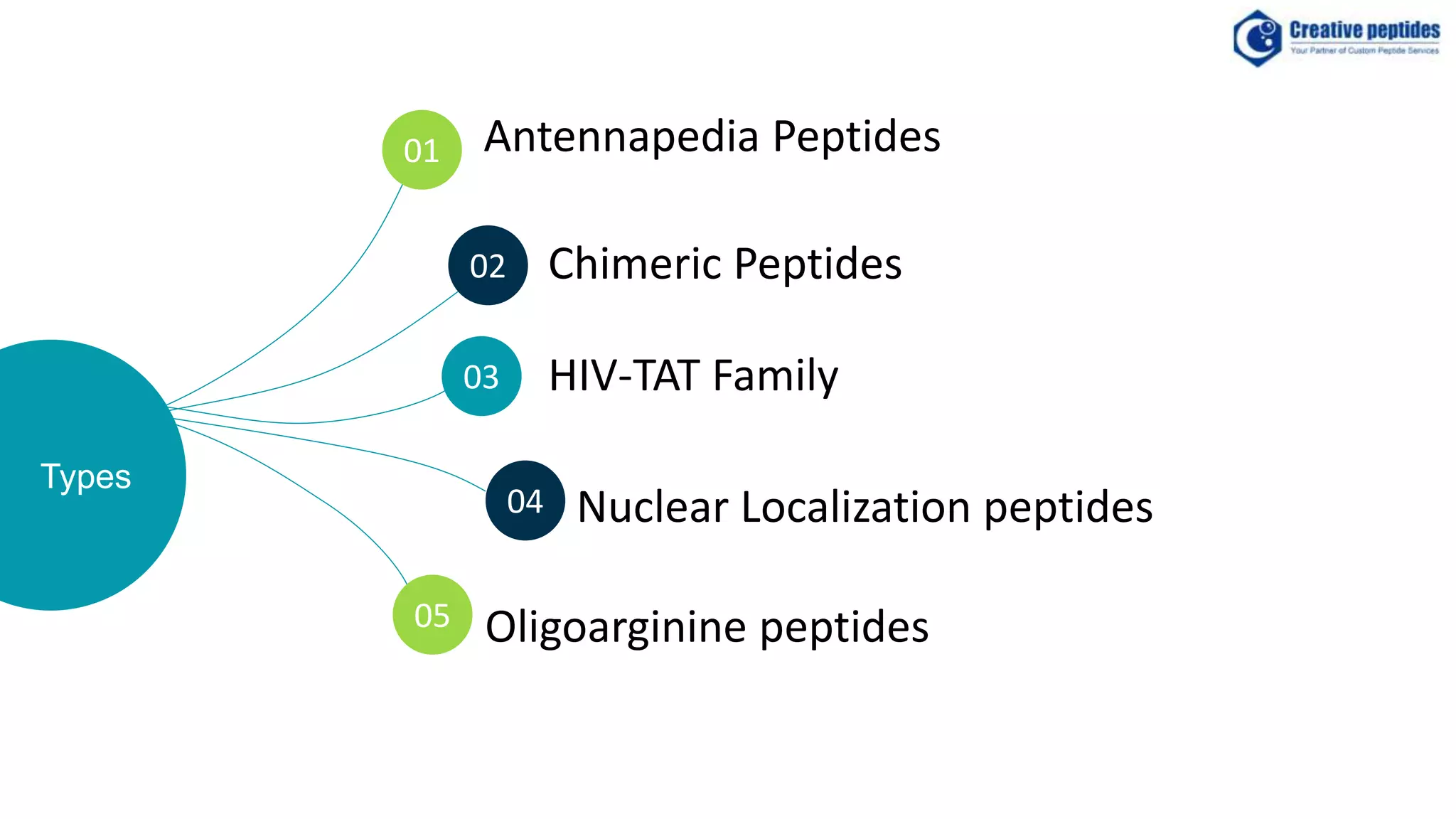 Cell penetrating peptides-Creative Peptides | PPTX