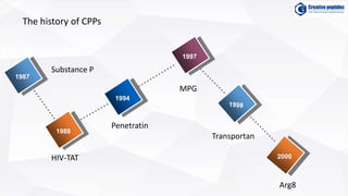 Cell penetrating peptides-Creative Peptides | PPTX