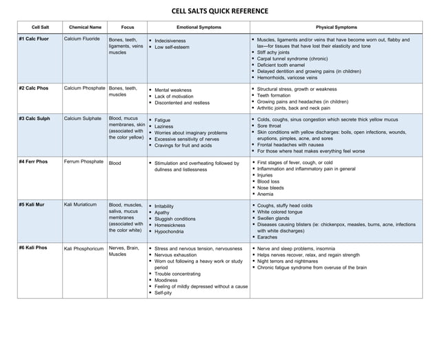 Cell salt-reference-chart | PDF
