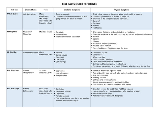 Cell salt-reference-chart | PDF