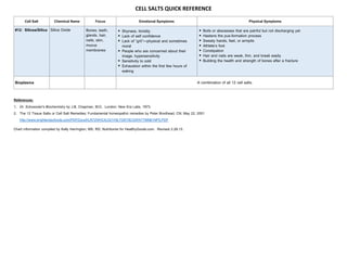 Cell salt-reference-chart | PDF