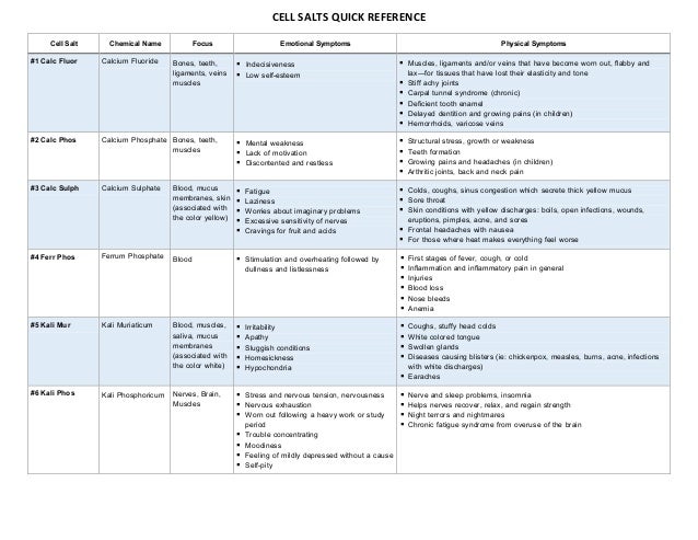 Cell salt-reference-chart