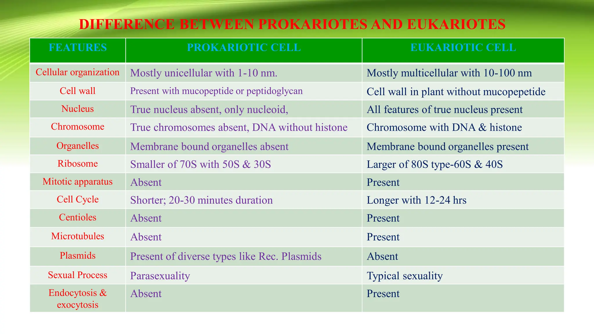 CELL -Structural and Functional unit of life.pdf