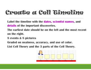 CELL-THEORY and its proponents who contributed | PDF