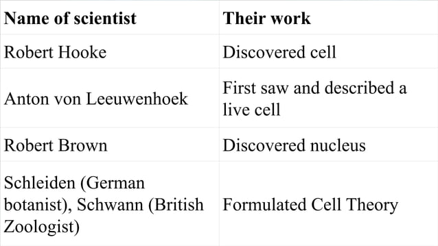 Cell: The Unit of Life | PPTX | Biological Sciences | Science