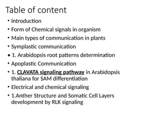 Cell-To-Cell Communication and signaling in plants.ppt