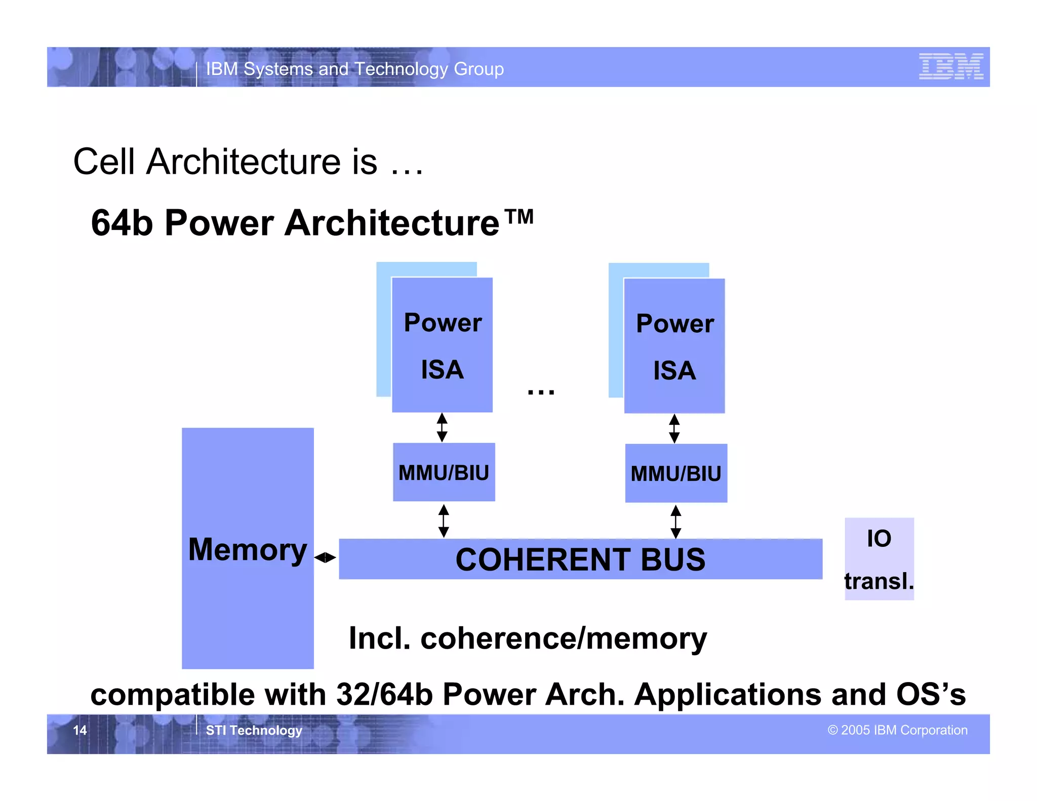 Hardware and Software Architectures for the CELL BROADBAND ENGINE ...