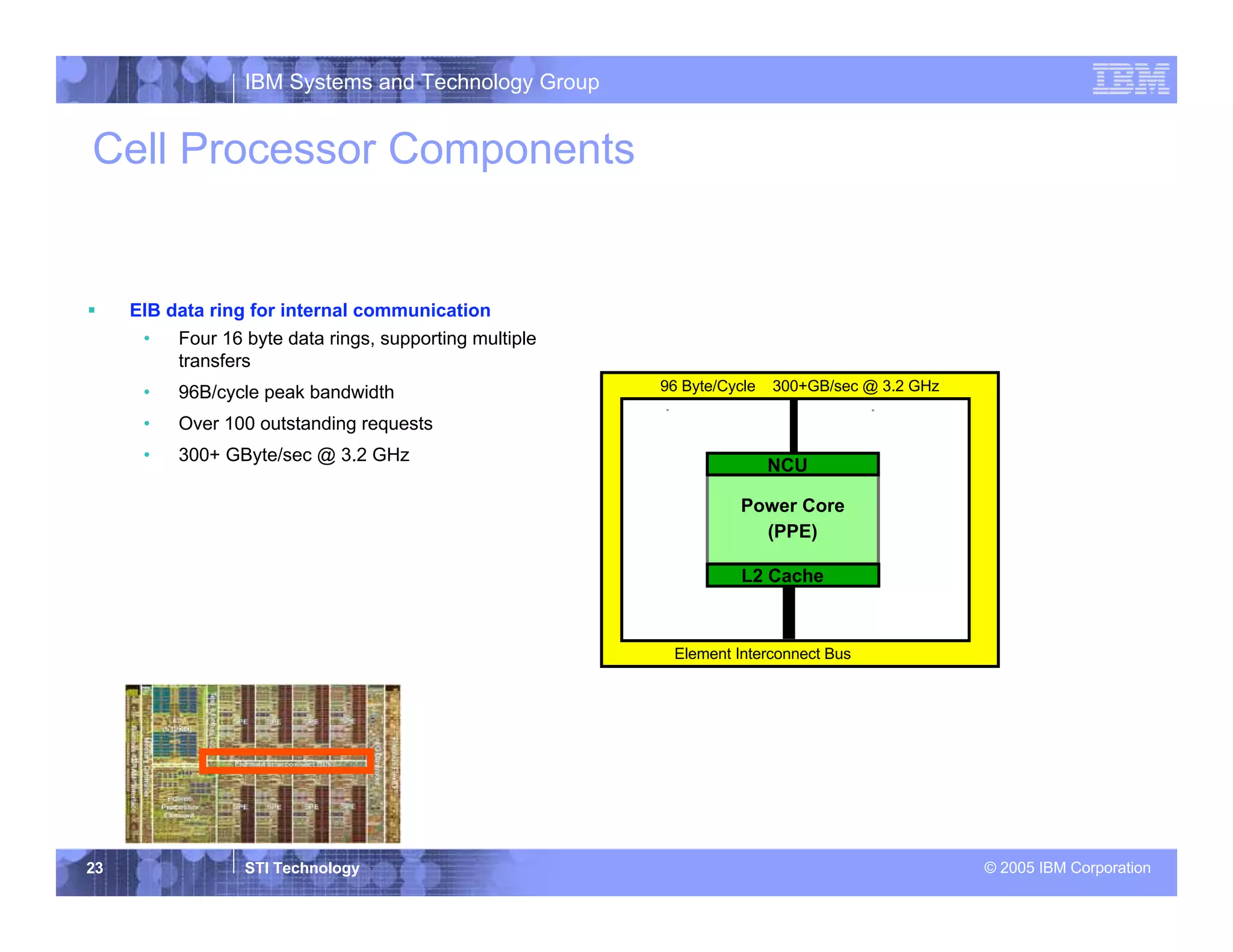 Hardware and Software Architectures for the CELL BROADBAND ENGINE ...