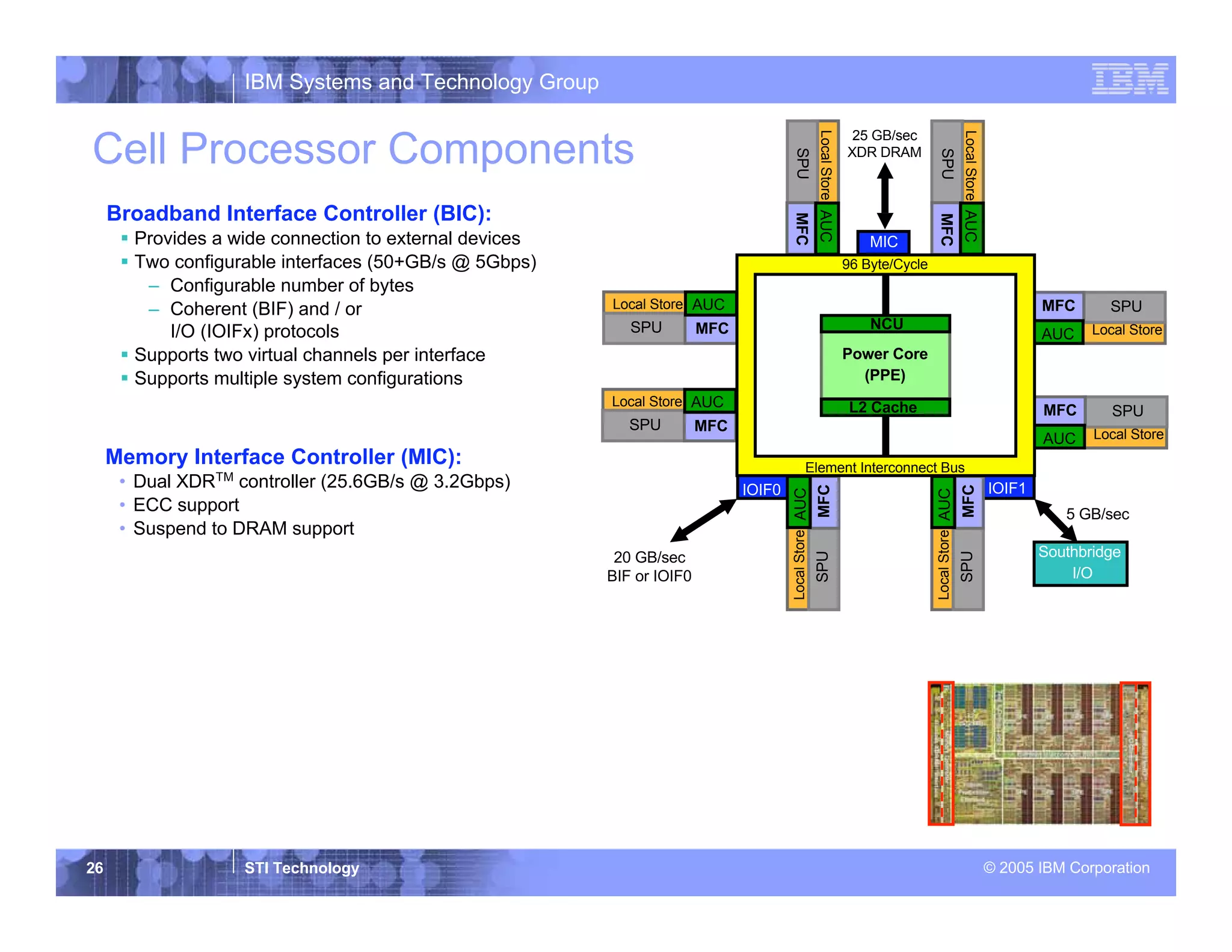 Hardware and Software Architectures for the CELL BROADBAND ENGINE ...