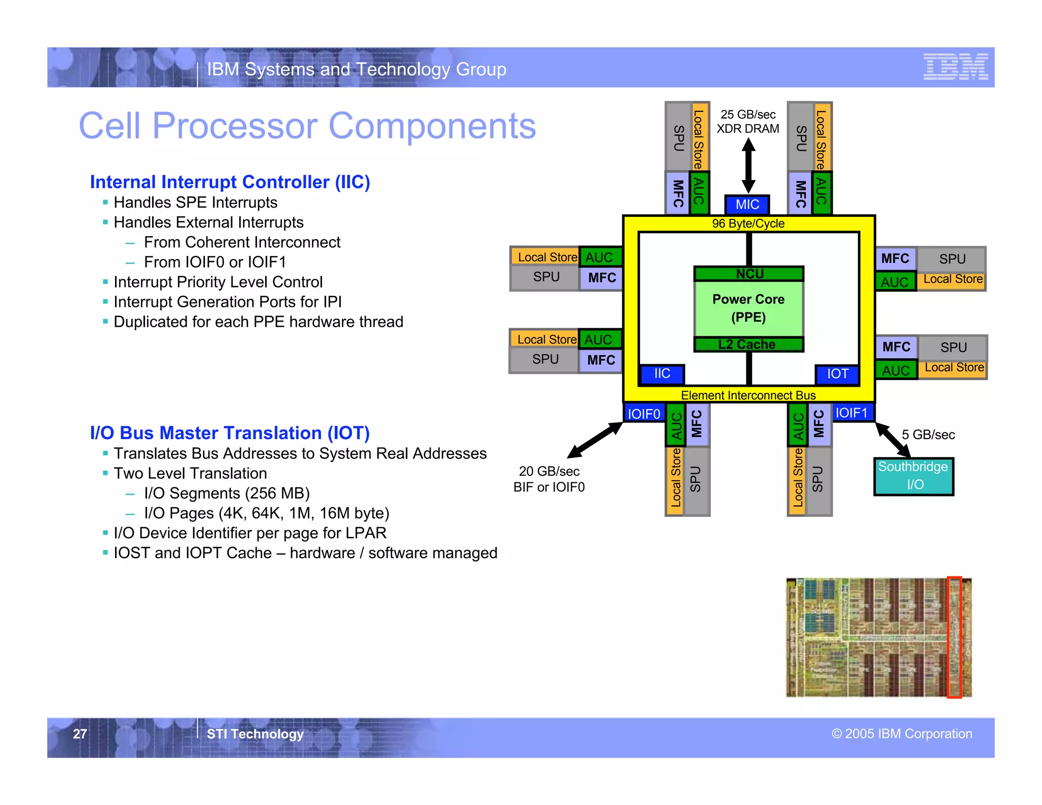 Hardware and Software Architectures for the CELL BROADBAND ENGINE ...