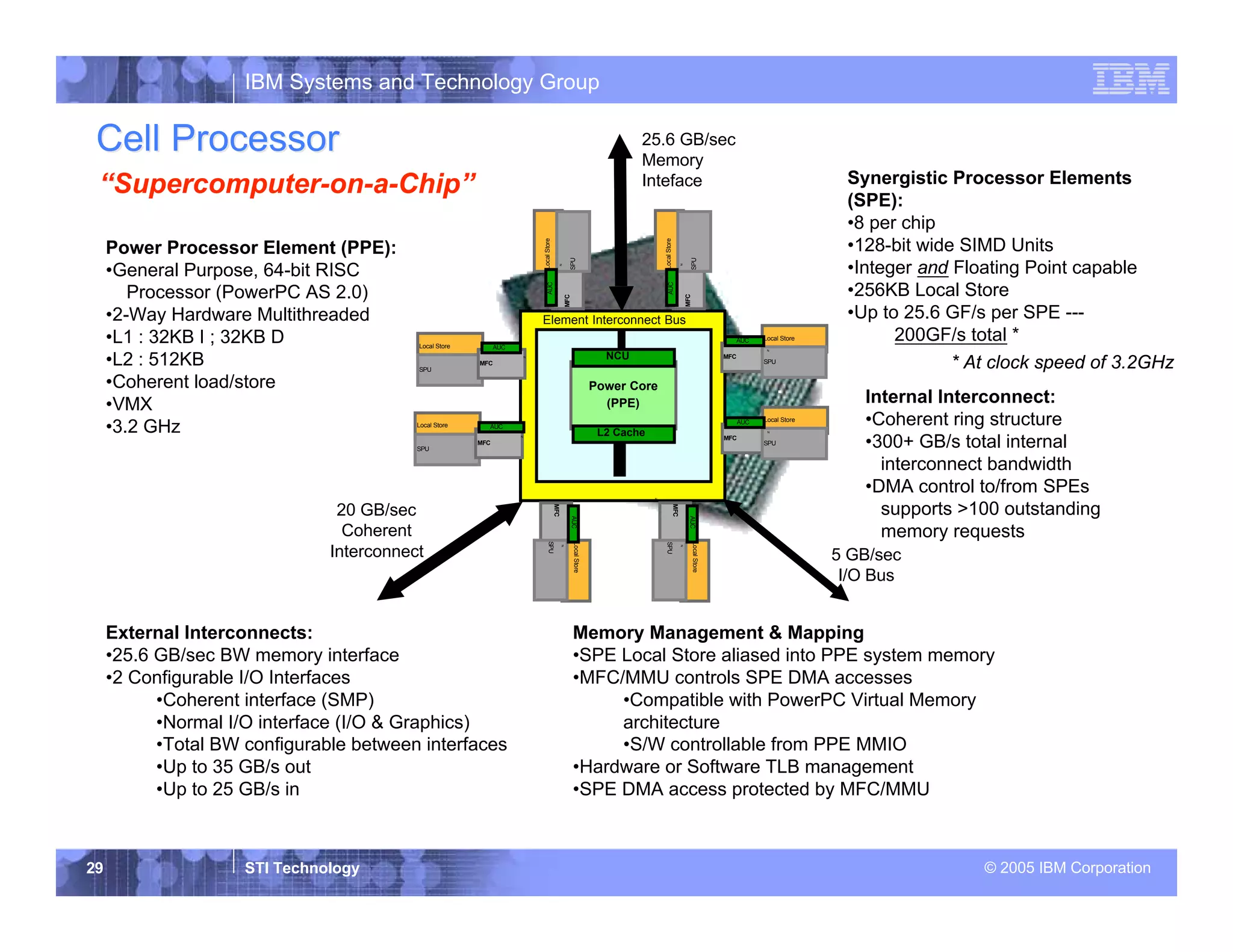 Hardware and Software Architectures for the CELL BROADBAND ENGINE ...