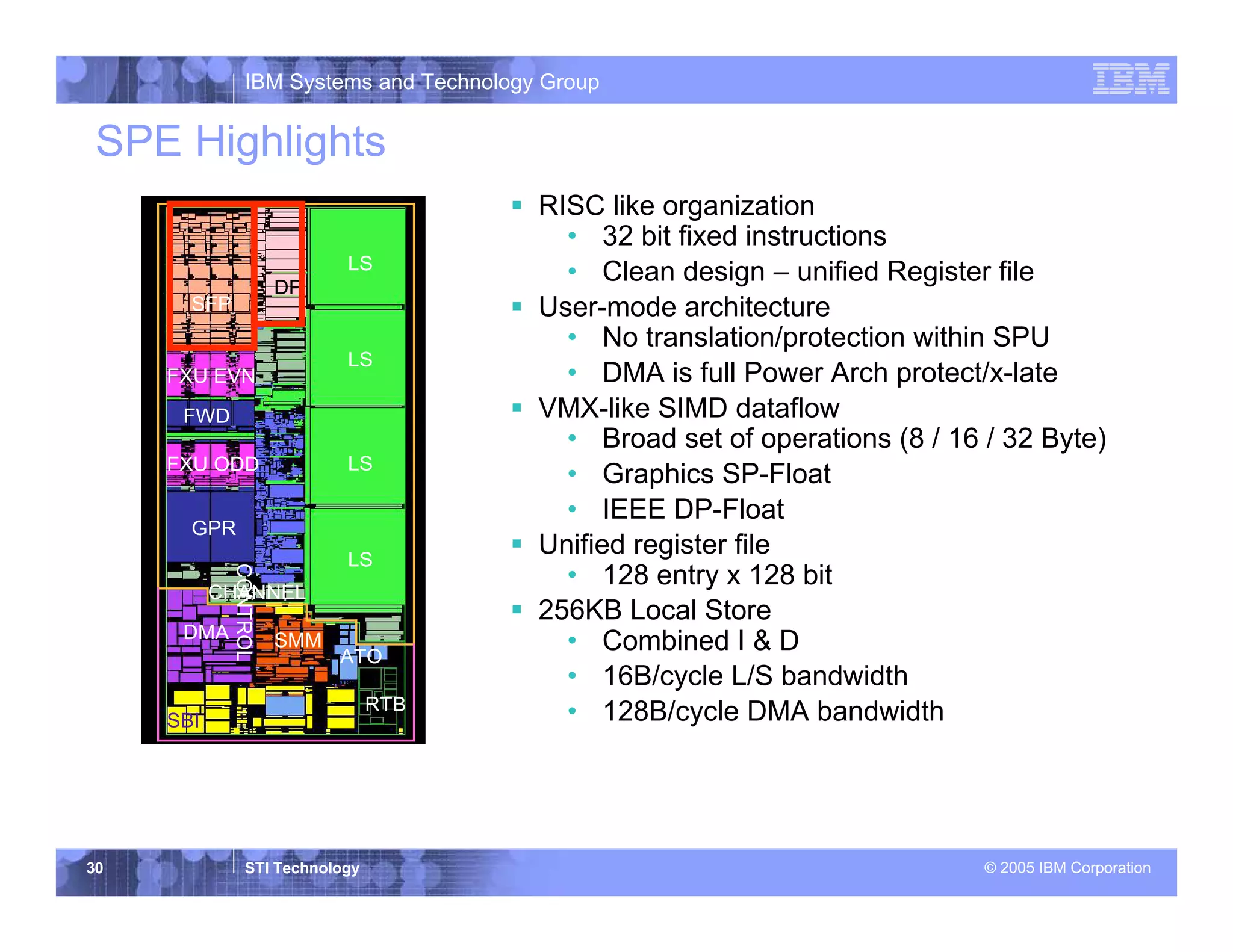 Hardware and Software Architectures for the CELL BROADBAND ENGINE ...