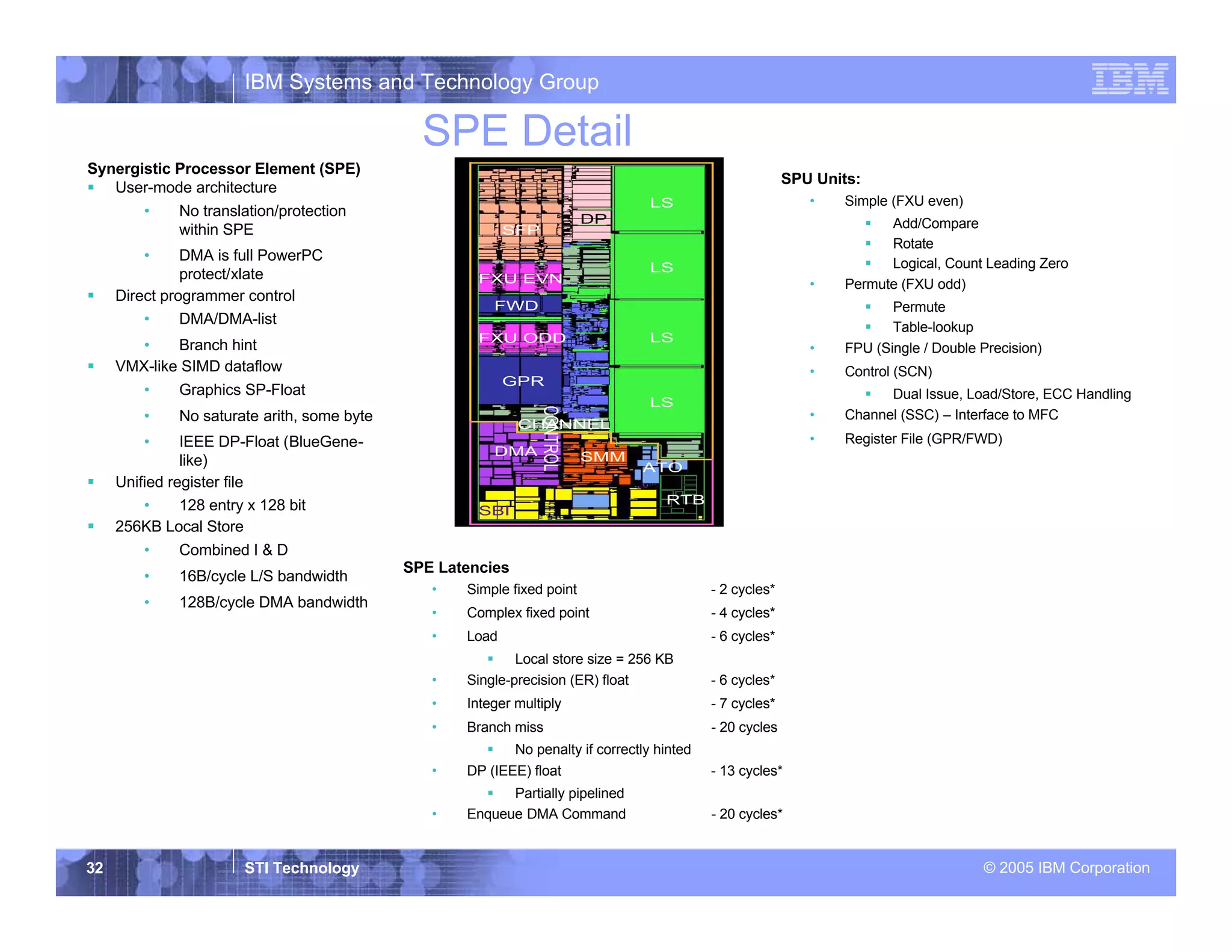 Hardware and Software Architectures for the CELL BROADBAND ENGINE ...