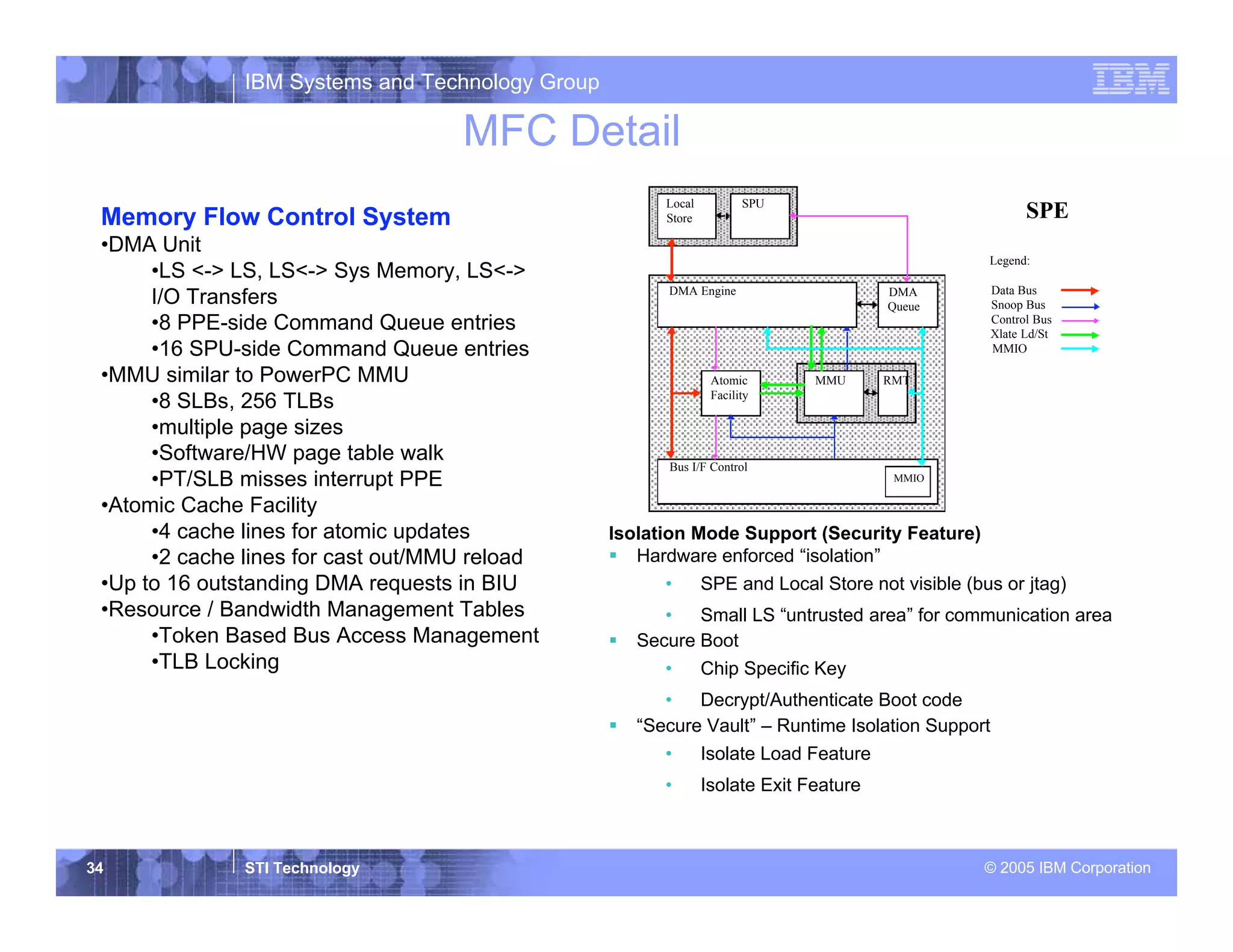 Hardware and Software Architectures for the CELL BROADBAND ENGINE ...