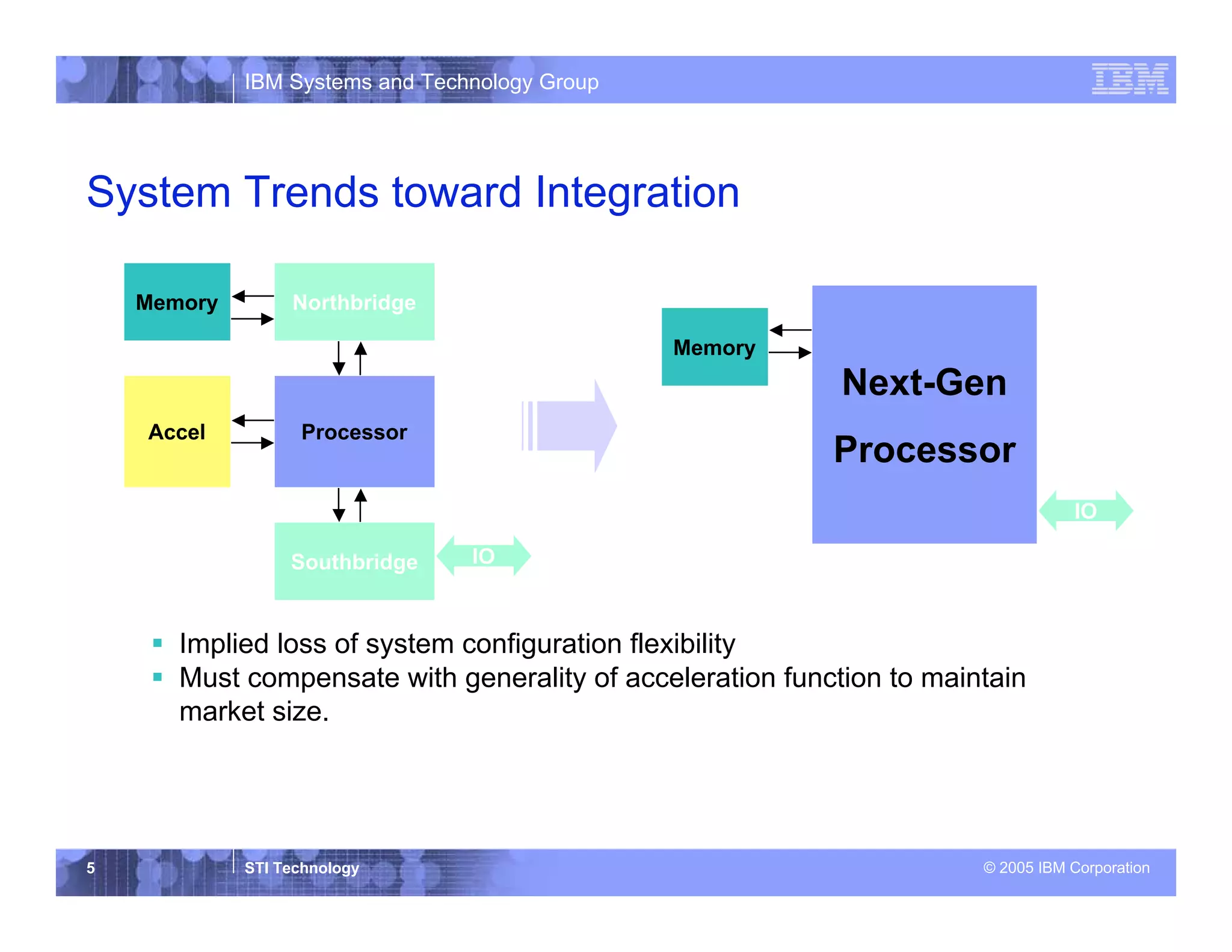 Hardware and Software Architectures for the CELL BROADBAND ENGINE ...