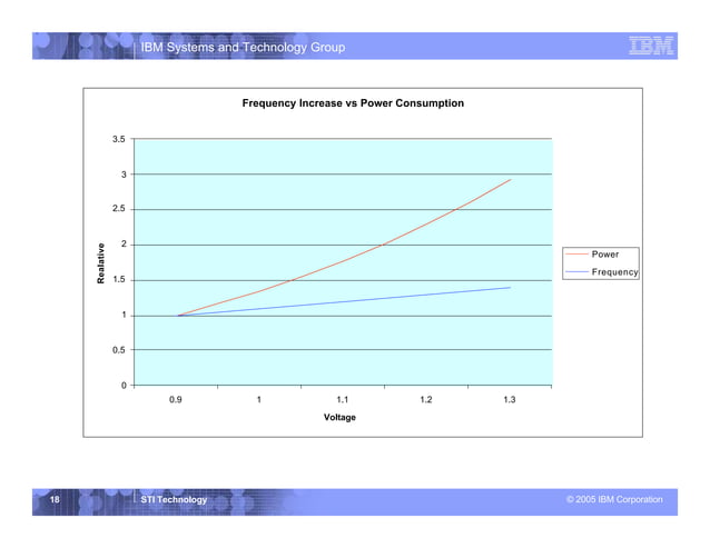 Hardware and Software Architectures for the CELL BROADBAND ENGINE ...