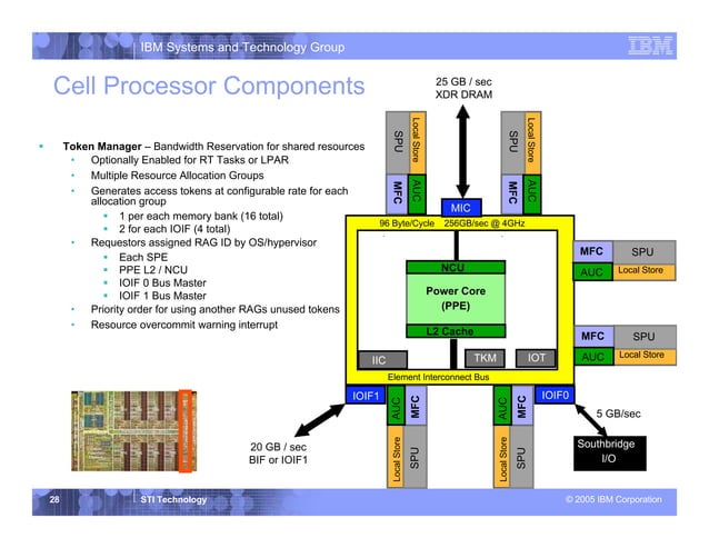 Hardware and Software Architectures for the CELL BROADBAND ENGINE ...