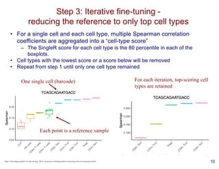 A practical guide to single-cell RNAsequencing for biomedical research ...