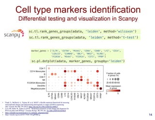 A practical guide to single-cell RNAsequencing for biomedical research and clinical applications ...