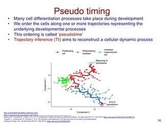 A practical guide to single-cell RNAsequencing for biomedical research ...