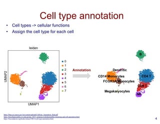 A practical guide to single-cell RNAsequencing for biomedical research ...