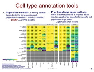 A practical guide to single-cell RNAsequencing for biomedical research ...