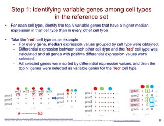 A practical guide to single-cell RNAsequencing for biomedical research ...