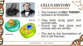 CELL - PARTS OF THE CELL, TYPES OF CELL.pptx