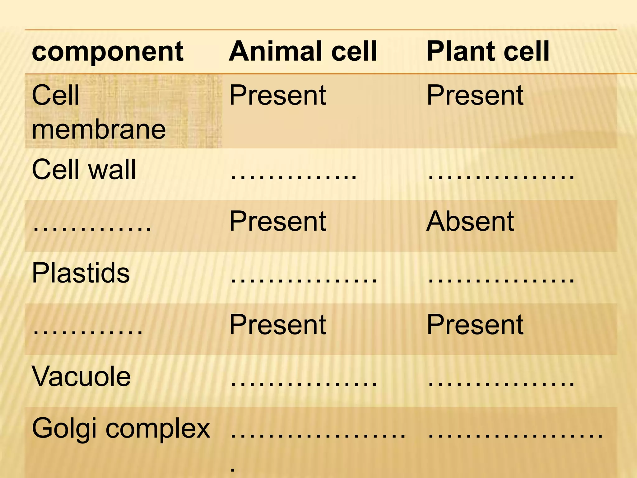Cell and cell organlles | PPTX
