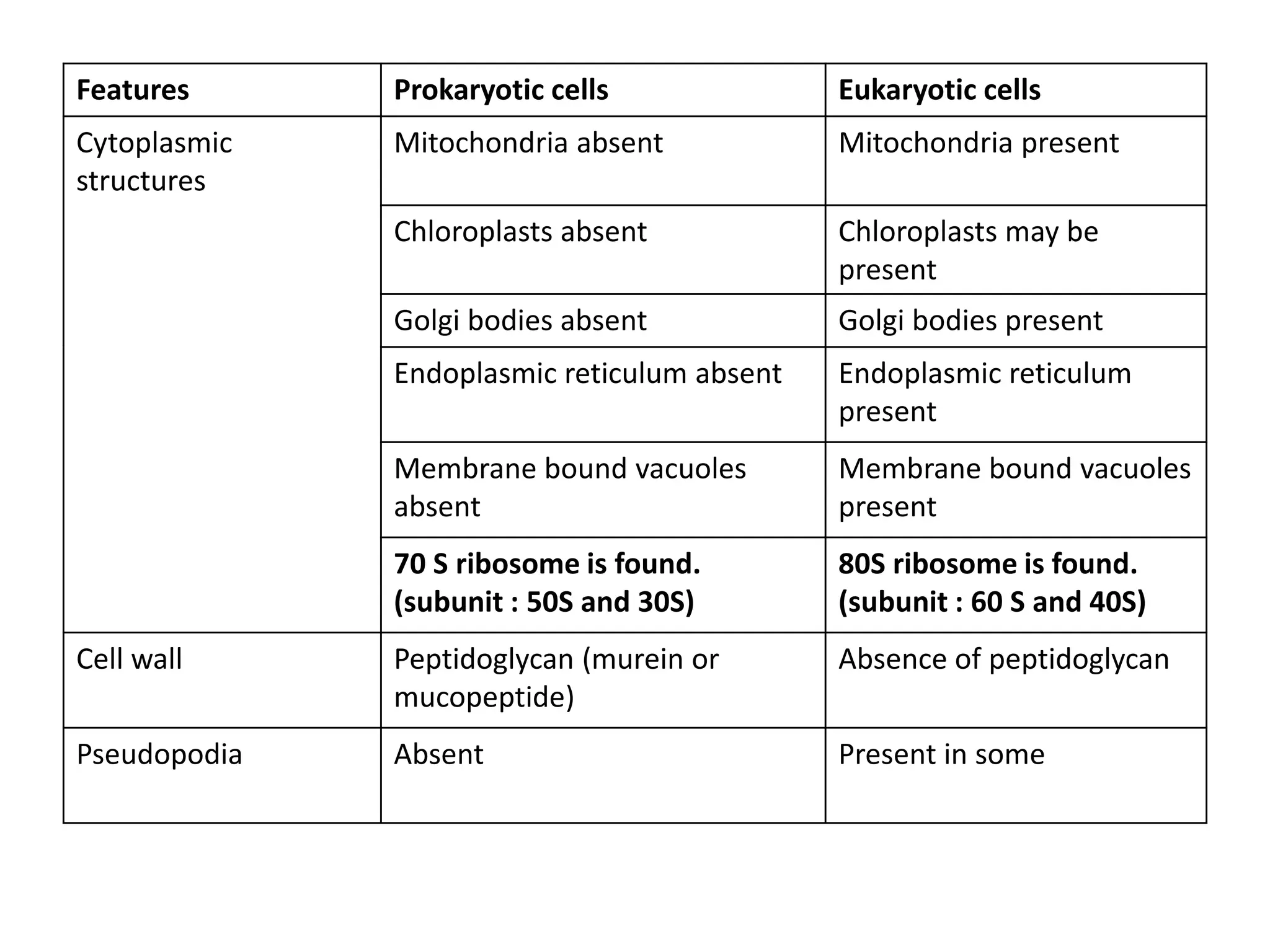 Cell and cell theory | PPTX