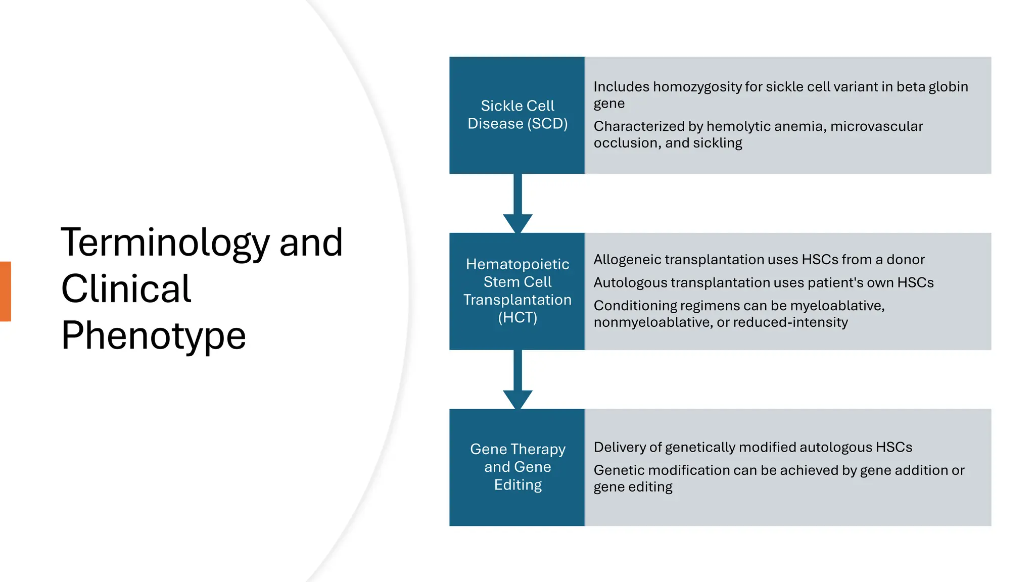 Cell and Gene Therapy for Sickle Cell Disease Final.pdf