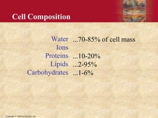 cell and its function.pptx