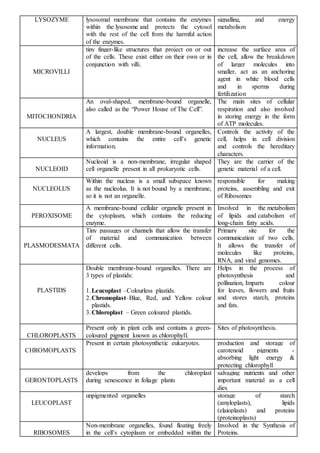 Cell and its Organelle | DOCX