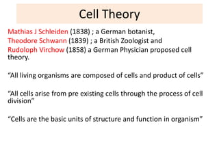 Cell and Organelles PPT for class.pptx