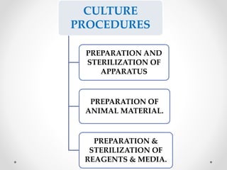 Cell and tissue culture | PPTX