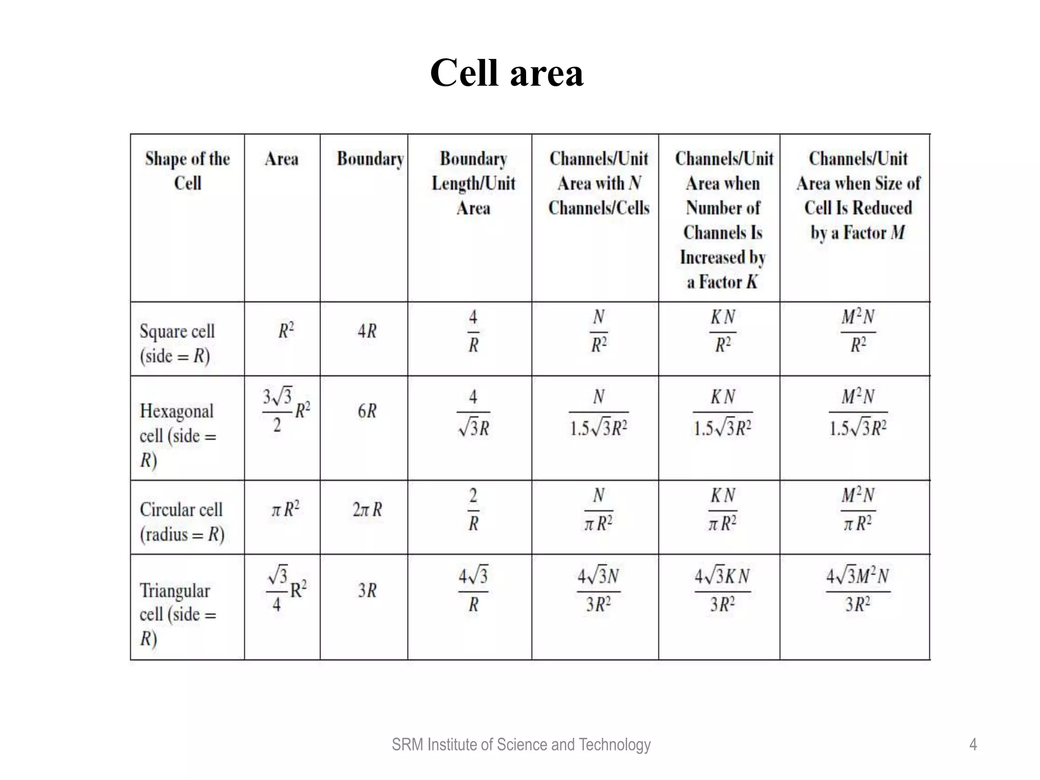 cell area.ppt